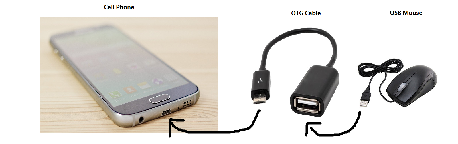 Android Hack- That “USB charger” might actually wipe your phone ...